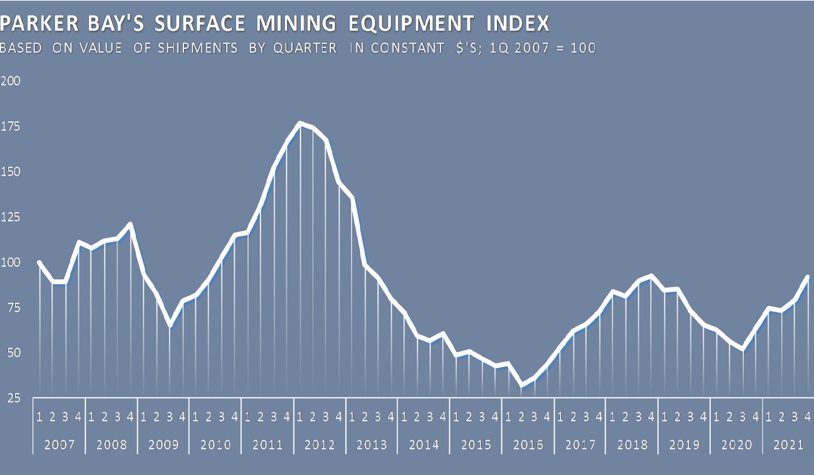 Mining equipment spend surges - InvestMETS